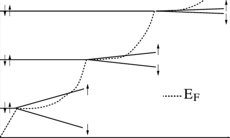 Phenomenological Picture Of A Density Dependent Spin Gap Opening
