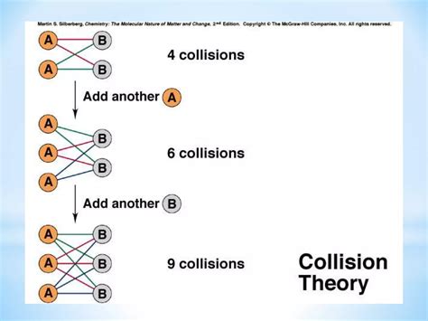 Chemical Dynamics Introcollision Theory By Dr Y S Thakare Ppt Chemical Dynamics Introcollision Theory By Dr Y S Thakare Ppt