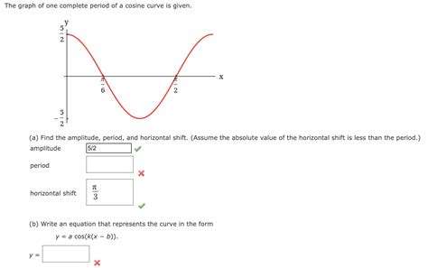 Solved The Graph Of One Complete Period Of A Cosine Curve Is