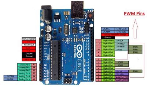 Arduino Pwm Generate Fix And Variable Frequency Duty Cycle Signal
