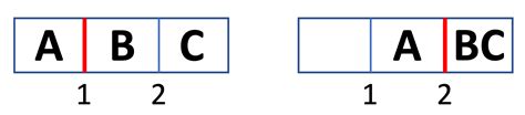 Solved Consider 3 Distinguishable Particles A B C In A