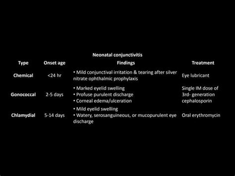 Neonatal Conjunctivitis Hy Pdf Eye And Vision Conditions Diseases And Conditions