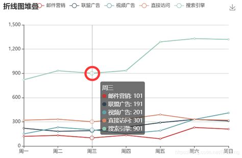 Echarts事件处理并和对返回params对象的内部参数分析echarts Params Csdn博客