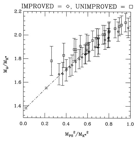 The Spectrum Of The Baryon Decuplet In The Quenched Approximation