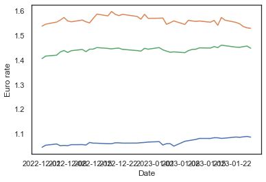 Python Seaborn Line Plot Tutorial Create Data Visualizations DataCamp