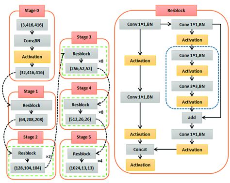 The Structure Diagram Of The Resnet [9] Download Scientific Diagram