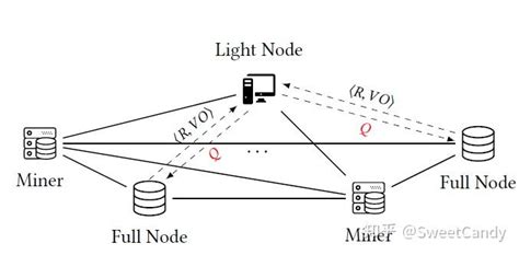 区块链相关论文研读2 Vchain，关于可验证的查询 知乎