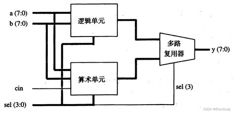 Vhdl语法入门 （七） 包集和元件vhdl Component Csdn博客