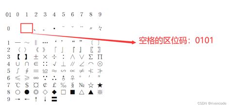 stm32液晶显示实战：ascii与gb2312字符编码解析与中文显示 csdn博客