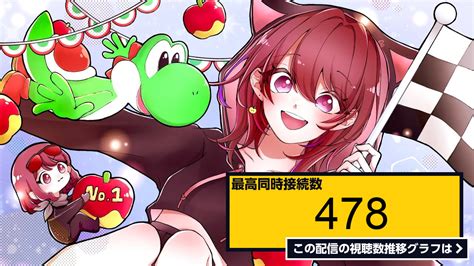 ライブ同時接続数グラフ『みんなでマリカ！マリカ侍 マリオカート8dx【2023101】 』 Livechart