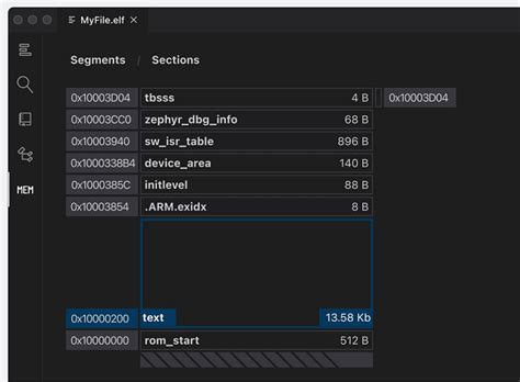 Analog Devices Launches Codefusion Studio And Developer Portal To Accelerate Embedded Software