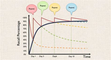 Unlocking Mastery In Geography — Spaced Retrieval Practice By Ahmer Mumtaz Medium