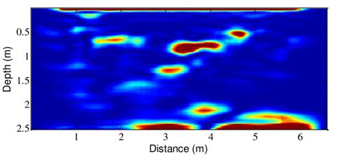 Migration Results By Proposed Algorithms Download Scientific Diagram