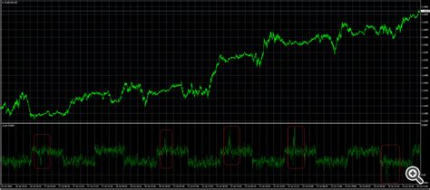 Треугольный арбитраж Статьи по Mql5