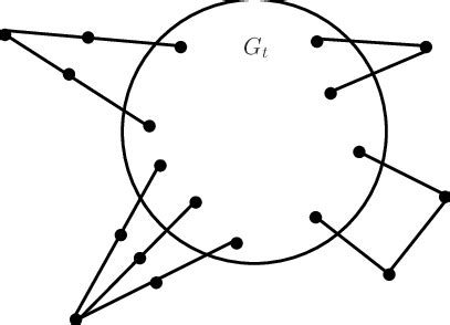The Graph Used In The Proof Of Theorem 2 2 Download Scientific Diagram