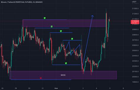 Btcusdt Летим дальше для Binancebtcusdtperp от Bogdancryptolive