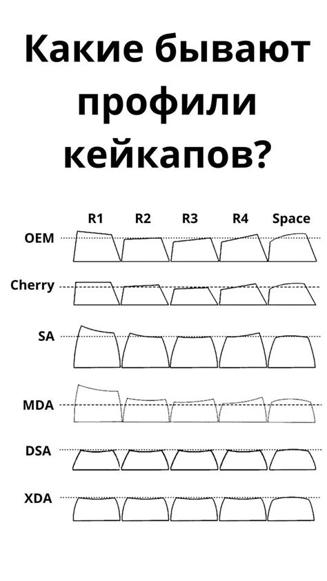 Какие бывают кейкапы? Какой профиль кейкапов лучше выбрать? | Кейкапы ...
