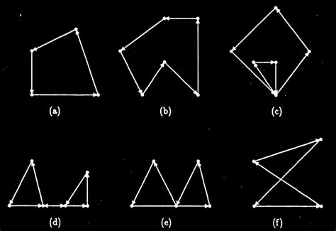Polygons Of Different Classes In The Polygon Hierarchy A
