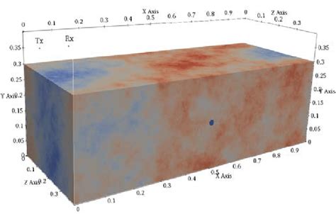 Scenario Of The Simulated 3d Gprmax Environment Displayed In Paraview Download Scientific