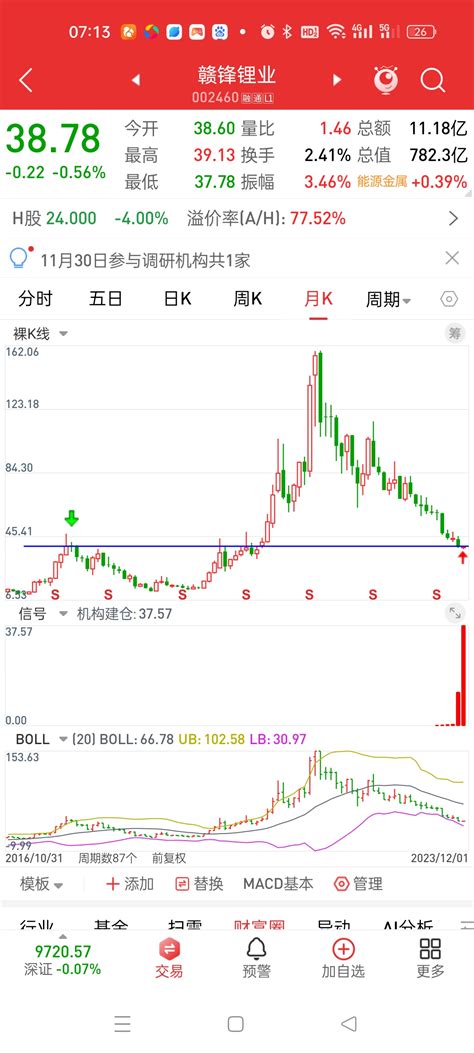 曾经有锂走遍天下，如今有锂心乱如麻。财富号东方财富网