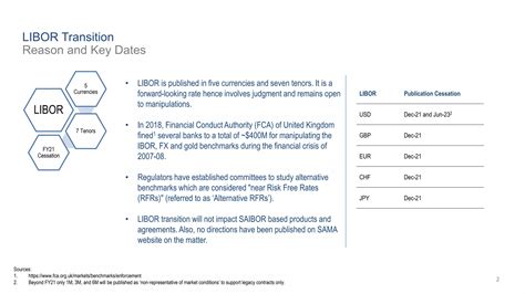 Libor Transition Aug 21 Pdf