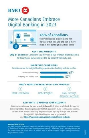 BMO Survey Reveals Changing Online Banking Trends In Canada Apr 27 2023