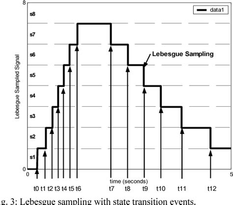 Figure 3 From A New Multisensor Network For Collision Avoidance And Jackknife Prevention Of