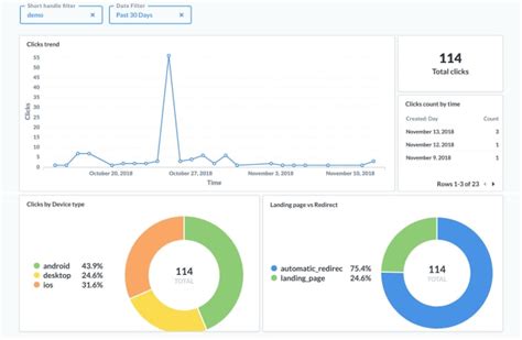 Create Metabase Dashboard With Sql By Ayushchaturvedi Fiverr