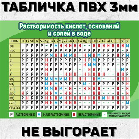 Табличка интерьерная Таблица растворимости А4 21 см 30 см купить в интернет магазине Ozon по