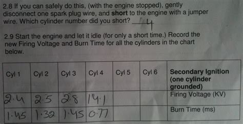 Singhs 4826 Ws8 Primary And Secondary Ignition Patterns
