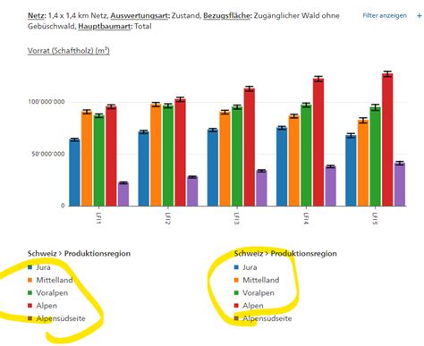 Embedded Charts Broken · Issue 1257 · Visualize Adminvisualization