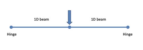 Solved Radiative Heat Transfer Continued Identify These