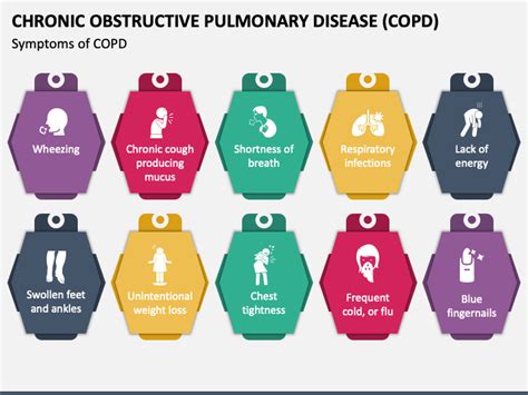 Free Chronic Obstructive Pulmonary Disease COPD PowerPoint And Google