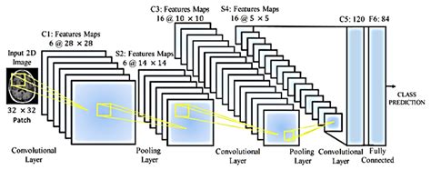 Electronics Free Full Text Segmentation Of Retinal Blood Vessels Using U Net Architecture