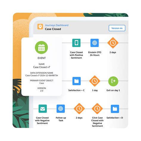 Best Customer Experience Platform Salesforce India
