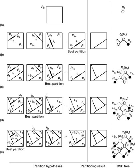 6 Bsp Tree Construction From Sohn G And Dowman I Isprs J Download Scientific Diagram