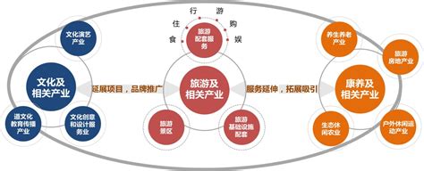 五个问题九大措施文旅产业将迎来变局 文化