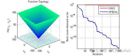 【蝴蝶优化算法matlab代码】混合闪存蝴蝶优化算法hfboa Csdn博客