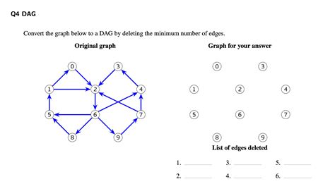 Solved Q4 ﻿dagconvert The Graph Below To A Dag By Deleting