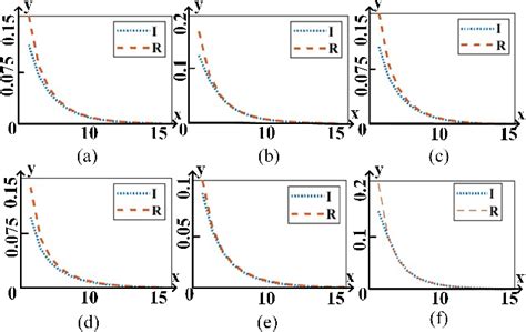 Figure 11 From A Pixel Distribution Remapping And Multi Prior Retinex Variational Model For