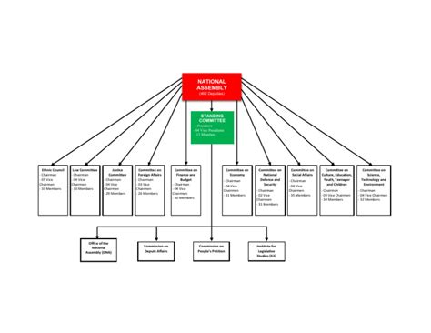 National Assembly Pdf