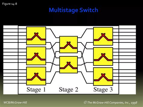 Sybsc It Computer Networks Unit Ii Switching Pptx Computer Networking Computing