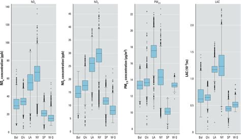 A Unified Spatiotemporal Modeling Approach For Predicting
