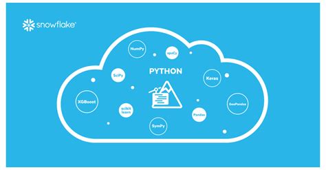 Snowflake Expands Native Python Support And Data Access To Advance