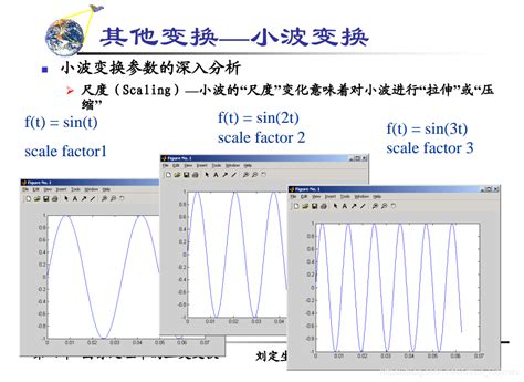 数字图像处理，图像的频域变换（五）——小波变换 Gabor短时傅里叶gabor变换和短时傅里叶变换 Csdn博客