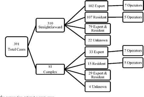 Use Of Machine Learning To Assess Cataract Surgery Skill Level With Tool Detection Semantic