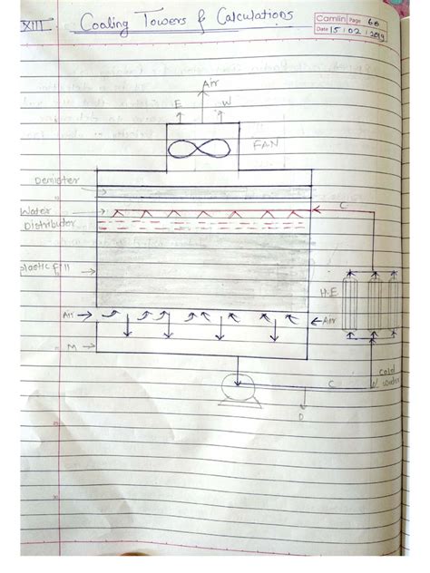Cooling Towers And Calculations Pdf