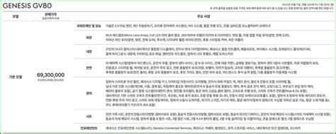 2024 Gv80 가격 신차 가격표 제원 포토 정보 자동차 백과사전