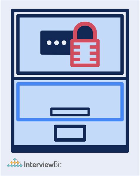 Top 10 Cyber Security Projects With Source Code 2023 InterviewBit