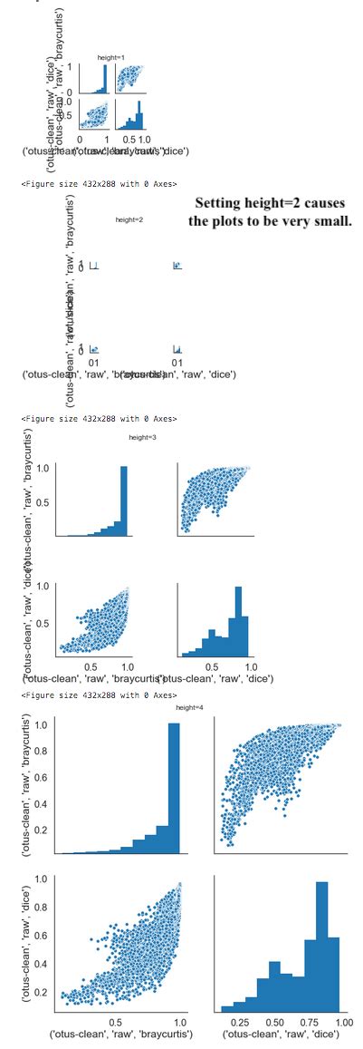Re Pairplot Setting Height2 Makes The Plots Very Small But Only With My Dataframe · Issue